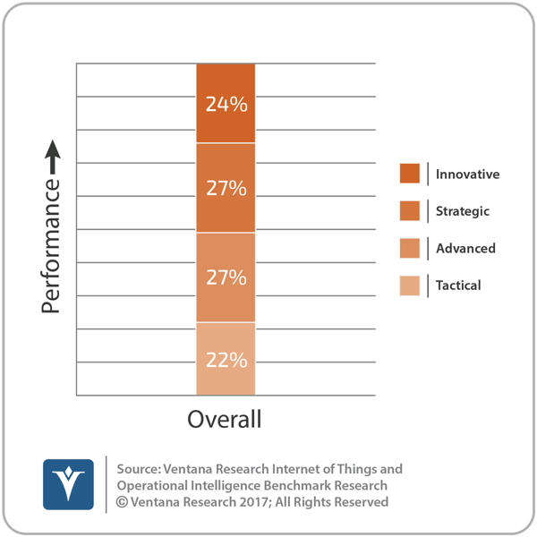 ISG Software Research Analyst Perspectives | IOT