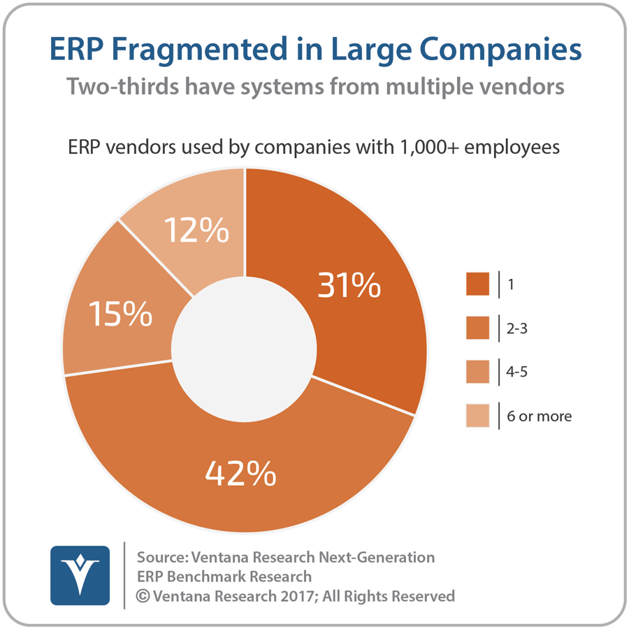 OneStream Delivers Financial Performance Management
