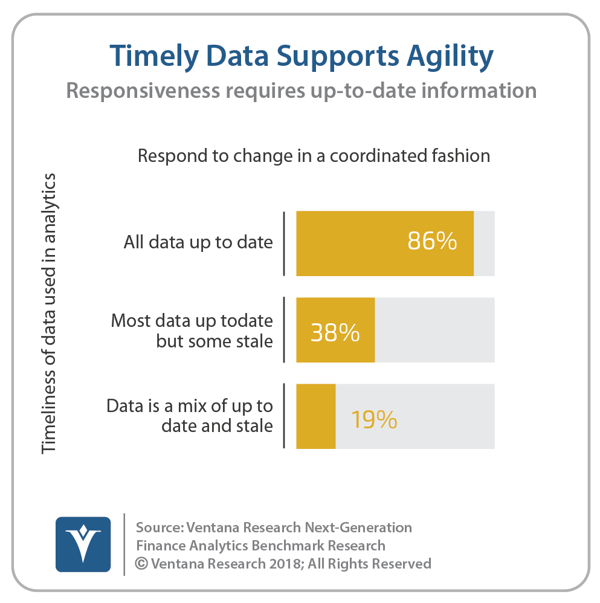 Isg Software Research Analyst Perspectives