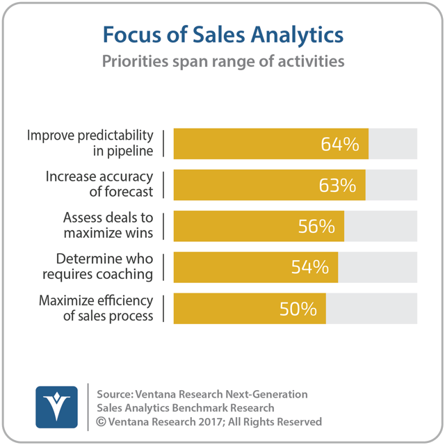 New Generation of Sales Analytics Can Optimize Revenue Potential
