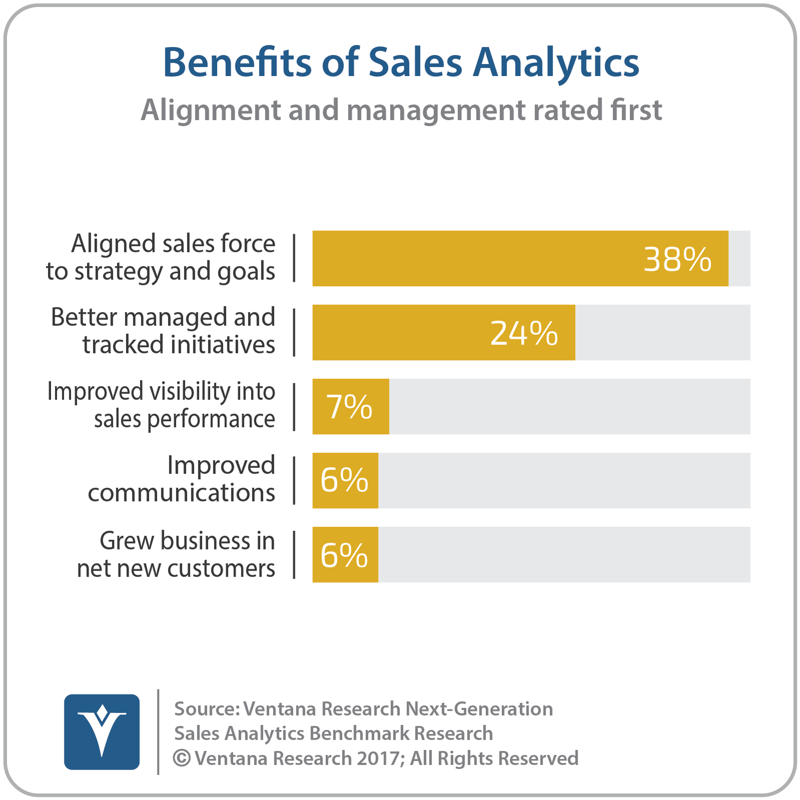 New Generation of Sales Analytics Can Optimize Revenue Potential
