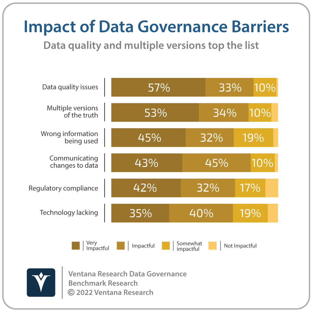 Charts by Expertise